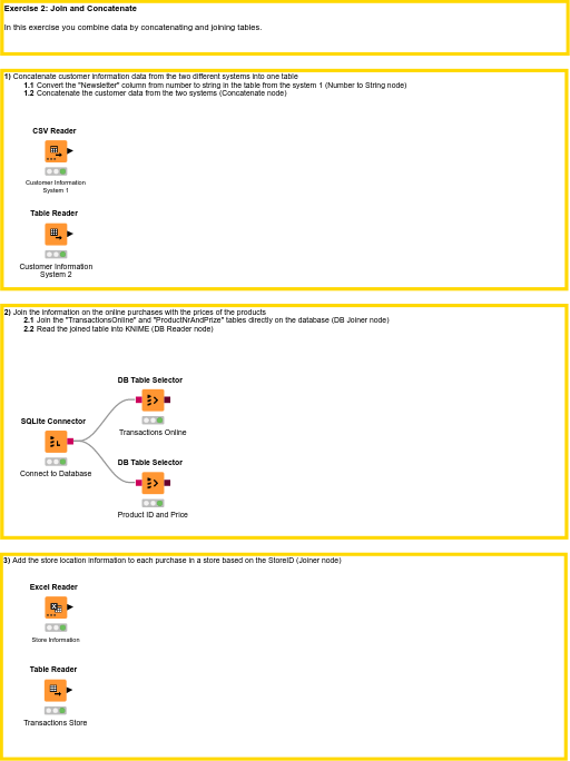 02_Data_Merging — NodePit